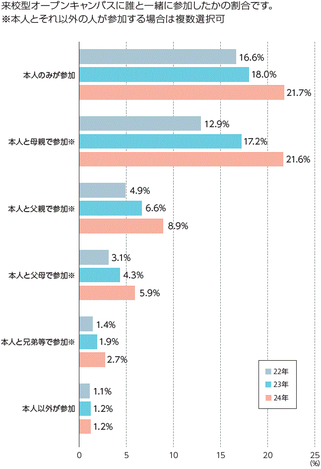 マーケティングDM／Vol.1579